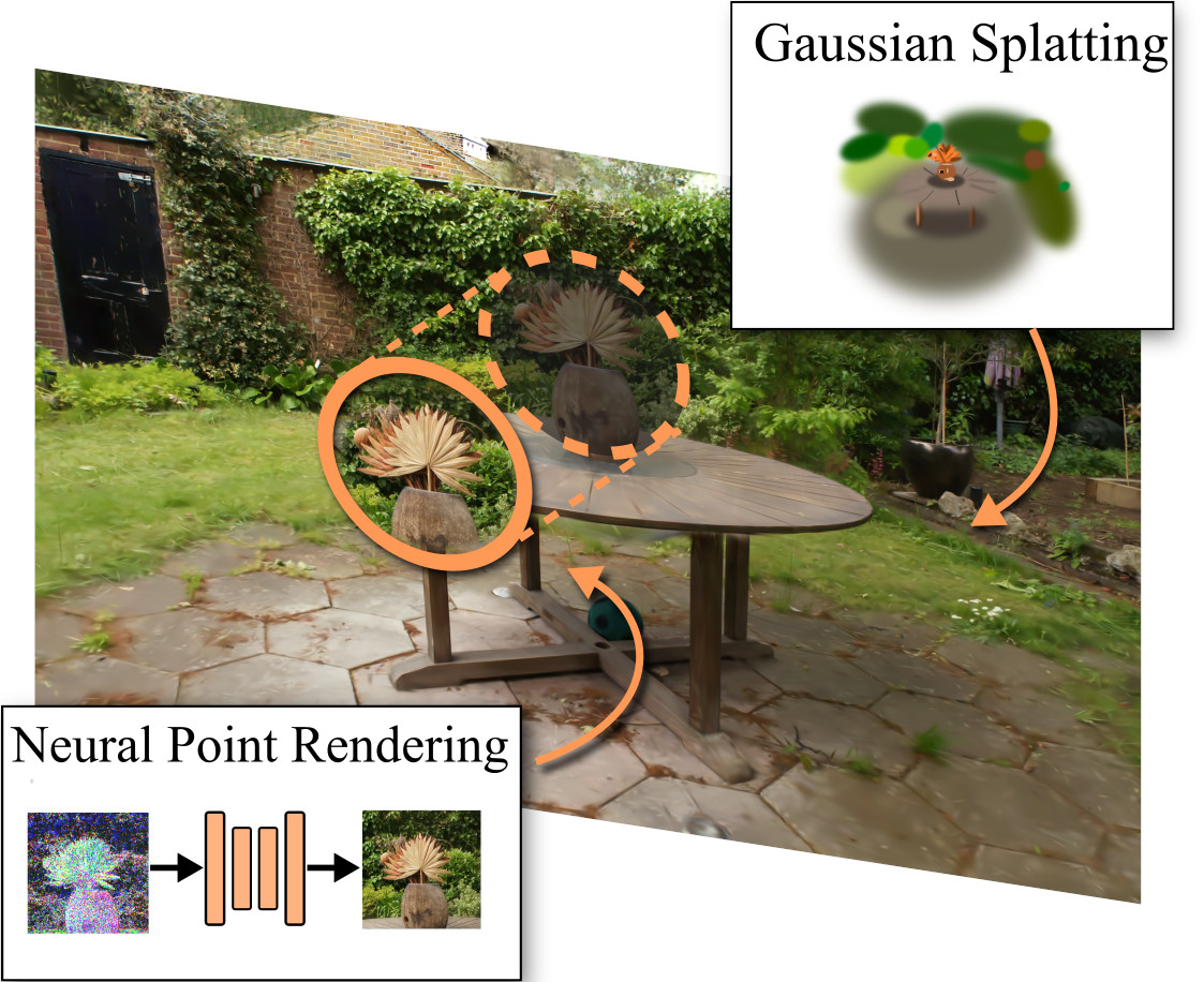 Vr Splatting Foveated Radiance Field Rendering Via 3d Gaussian Splatting And Neural Points